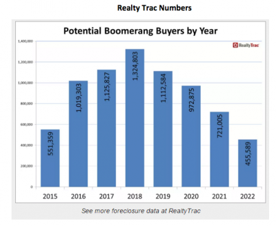 Boomerang Buyers Making A Comeback Santa Clara County Association Of