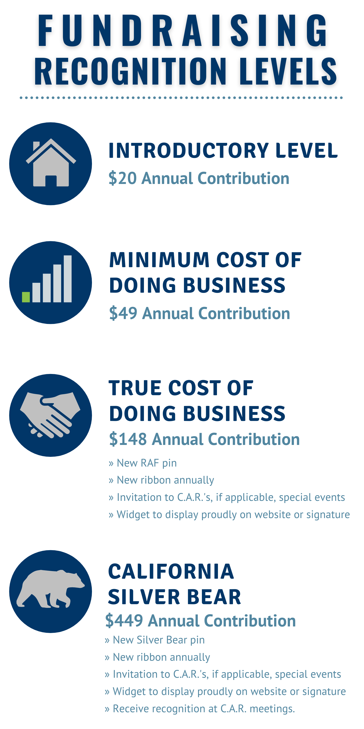 REALTOR® Action Fund – Santa Clara County Association of REALTORS®